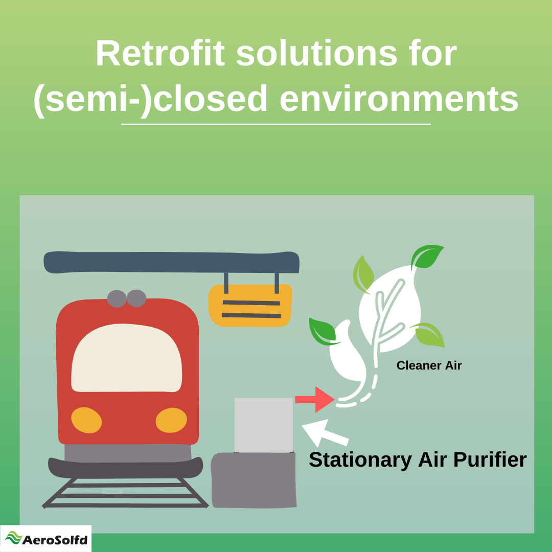 Our Concept - AeroSolfd