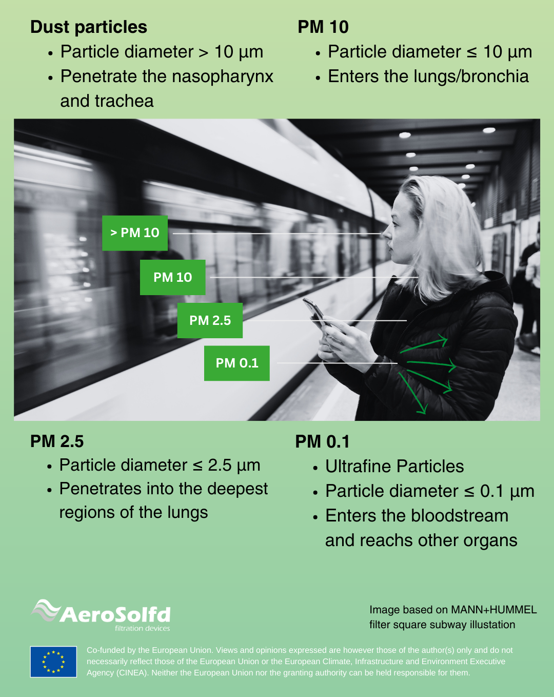 Ultrafine Particles as Health Risk - AeroSolfd